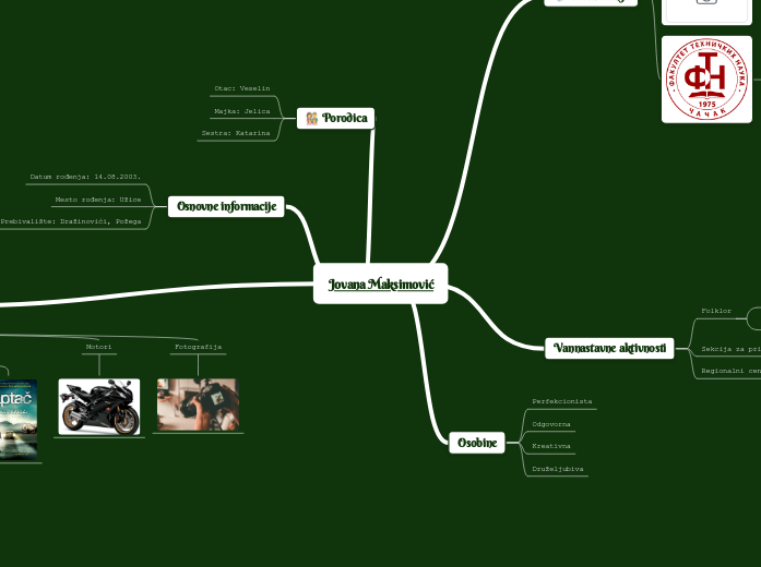 sada_7-2022 - Mind Map